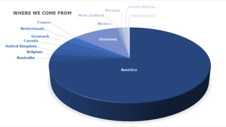 Multi-cultural Pie | Robyn Green